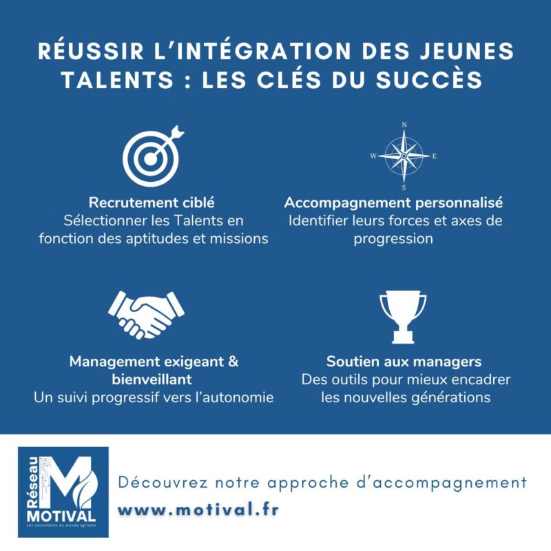 Comment optimiser l'intégration et la fidélisation des jeunes Talents ...